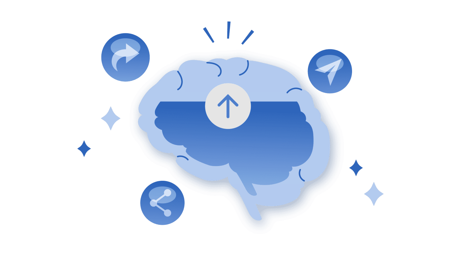 A Guide to Employee Content Sharing on LinkedIn | Front Porch Solutions